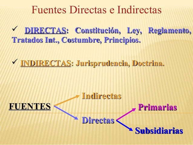 FUENTES DEL DERECHO