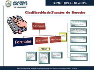 Fuentes formales del derecho | PPTX