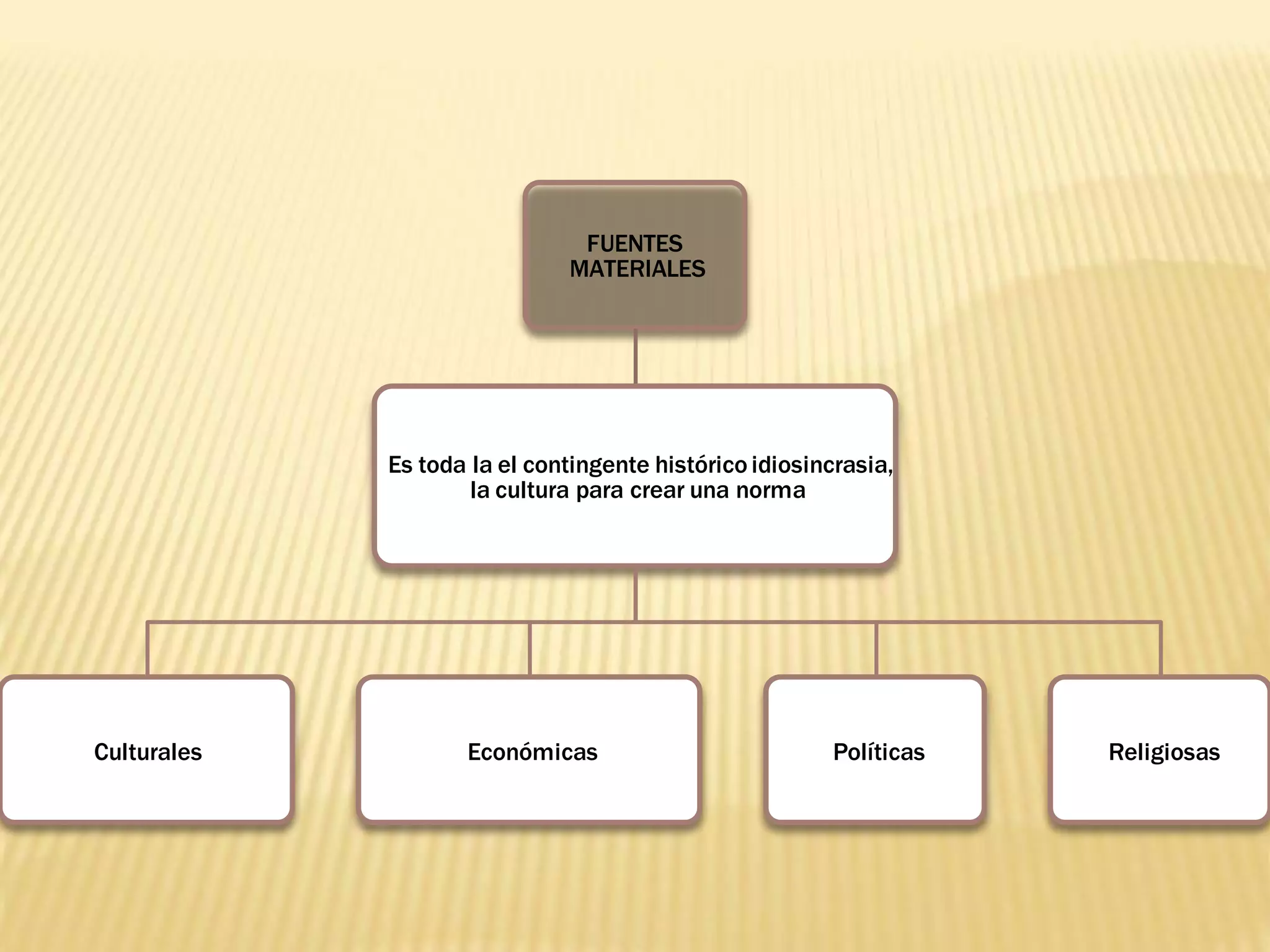 Fuentes materiales | PPT