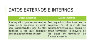 Fuentes primarias y secundarias de información | PPTX