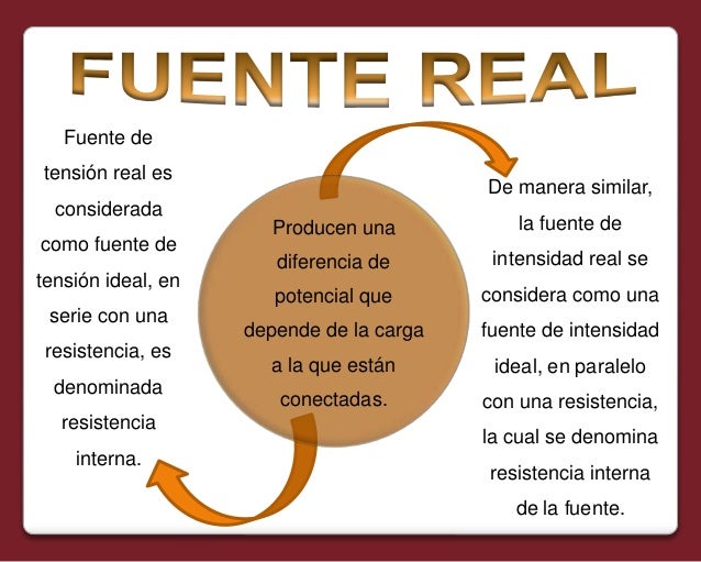 Fuentes Reales O Materiales Ejemplos - slingo