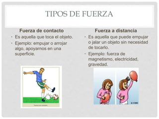 Ejemplo De Fuerza De Contacto