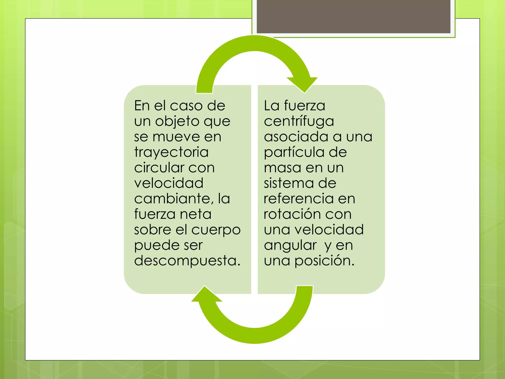 Fuerza centrifuga y Fuerza centrípeta | PPTX
