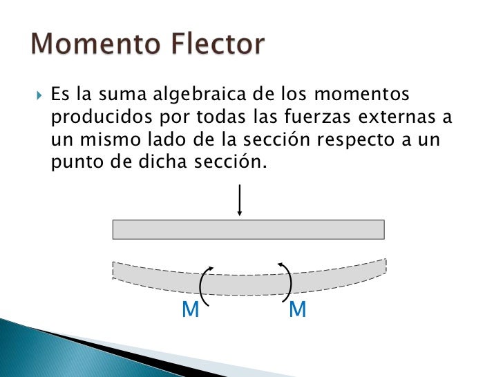 Fuerza cortante momento flector