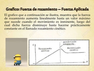 Fuerza de rozamiento 5f (flores monzon estefani) | PPT