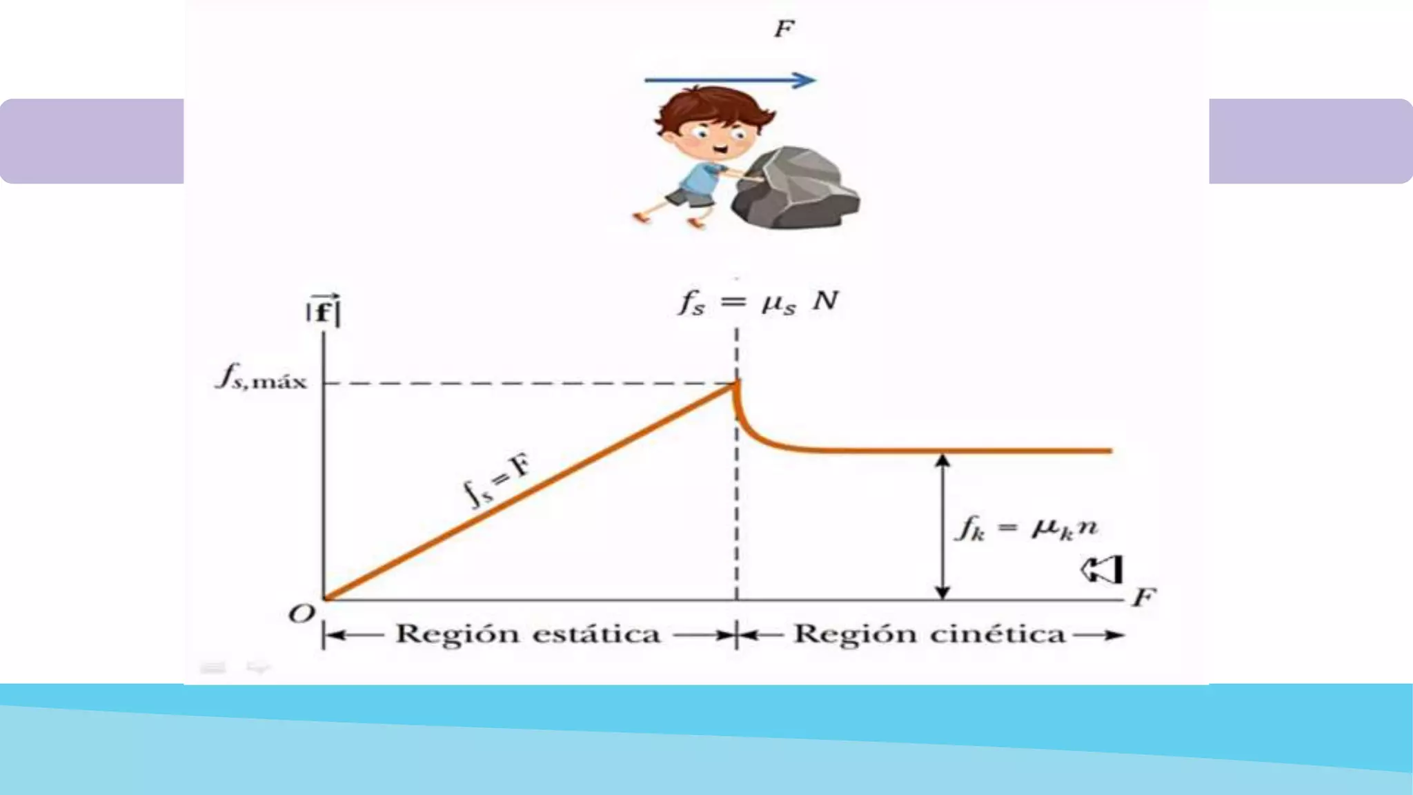 Fuerza de rozamiento estatico y cinetico | PPT