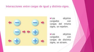 ley de coulomb y algunos ejercicios resueltos.pdf