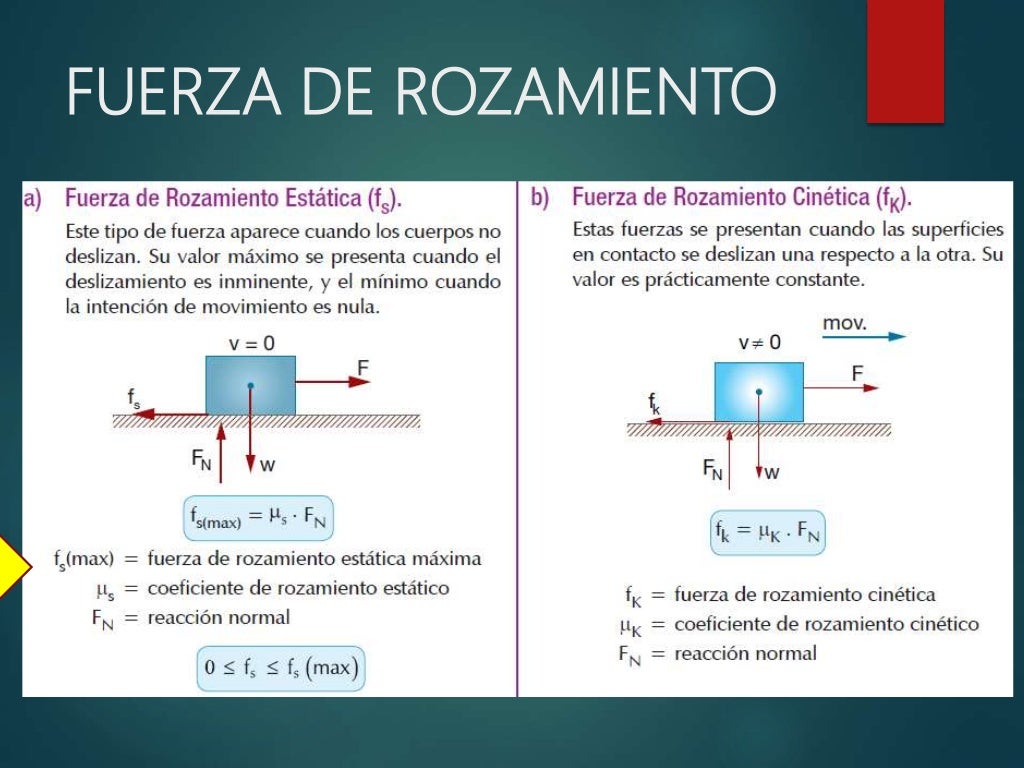 Fuerzas de rozamiento