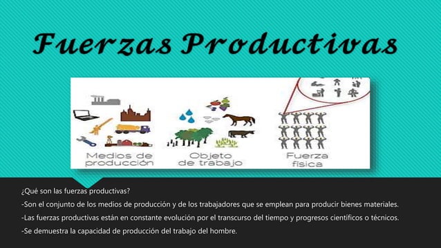 Fuerzas Productivas y Modos de Producción. | PPTX