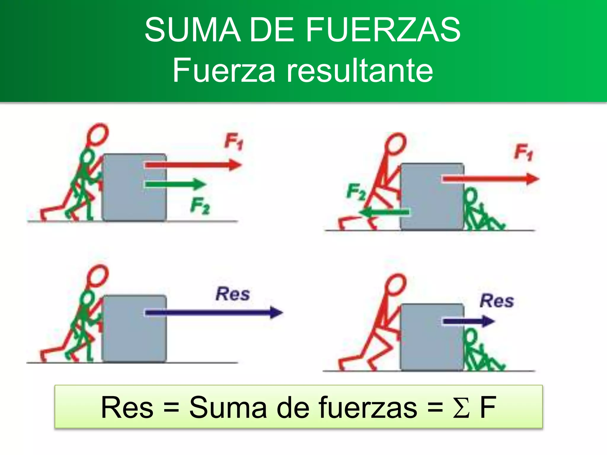 Fuerzas y leyes de newton | PPTX