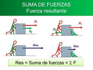 Fuerzas y leyes de newton | PPTX