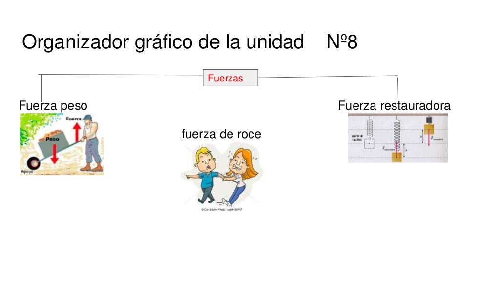 Fuerzas y sus efectos