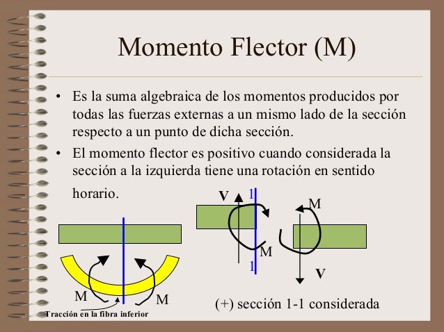 Fuerza v momento_flector