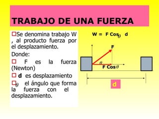 Fuerza y energia | PPT