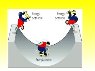 Fuerza y energia | PPT