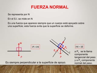 FUERZA Y LEYES DE NEWTON 2 MEDIO 2024ppt | PPT