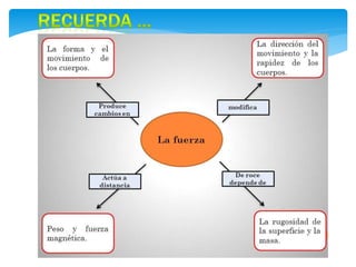 Fuerza y movimiento 1 | PPTX