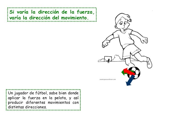 Las Fuerzas Equilibradas ( Tipos de fuerzas)