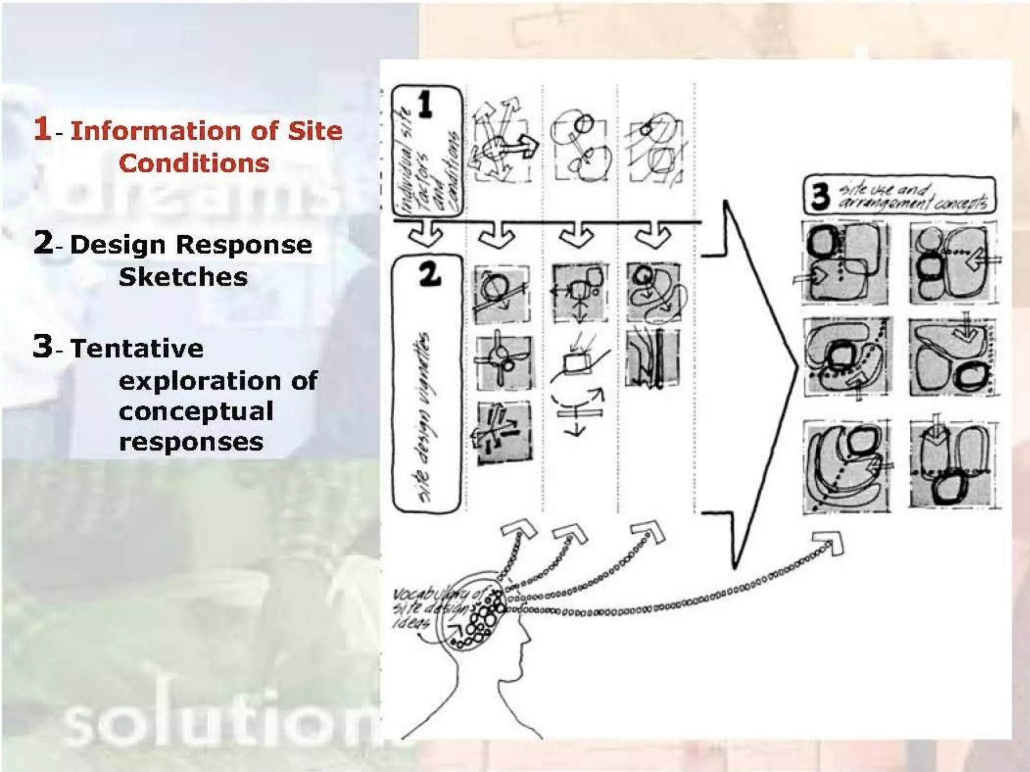 Fue theory 4 lecture 5 - the formulation and analysis of architectural ...