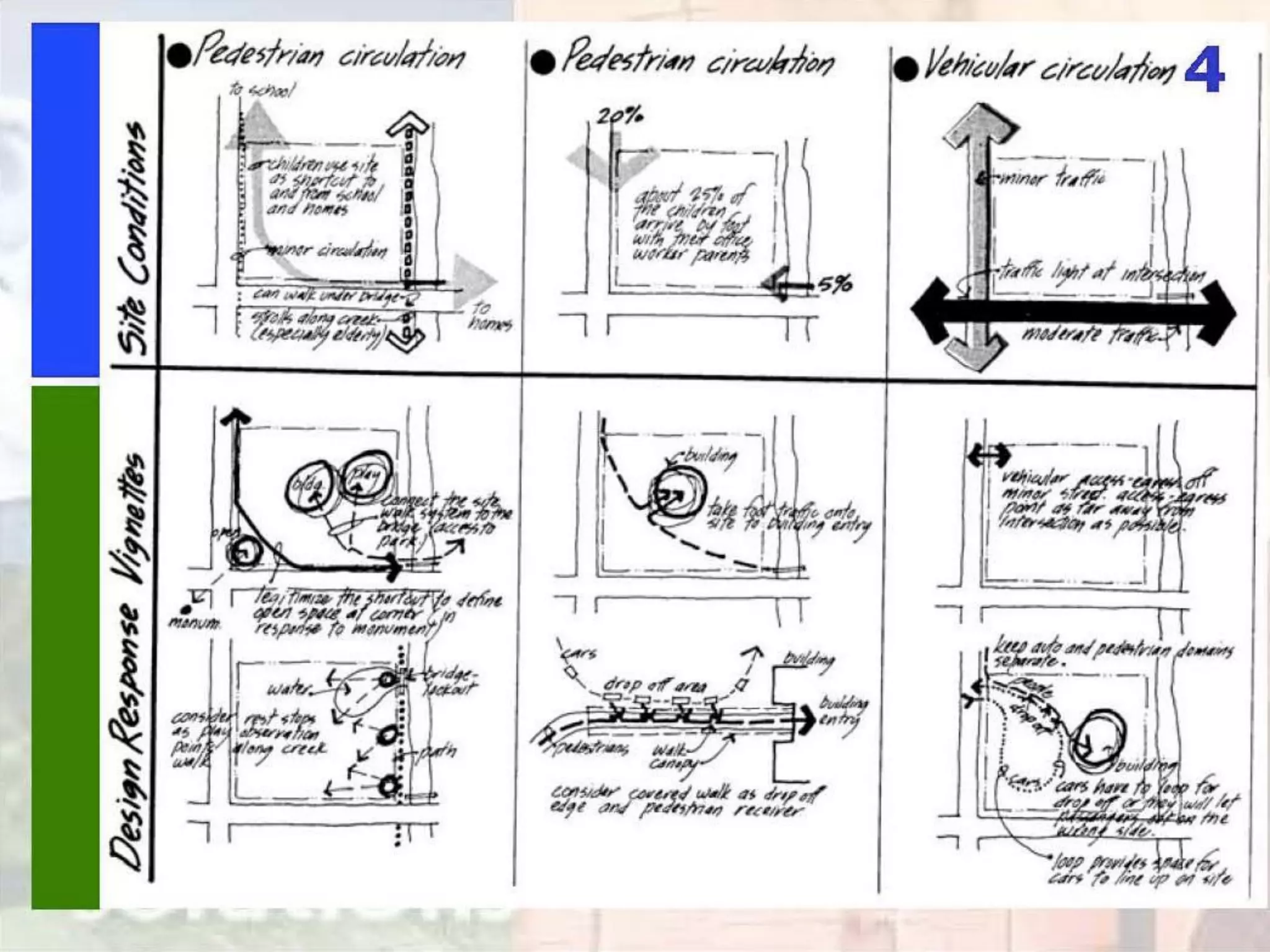 Fue theory 4 lecture 5 - the formulation and analysis of architectural ...