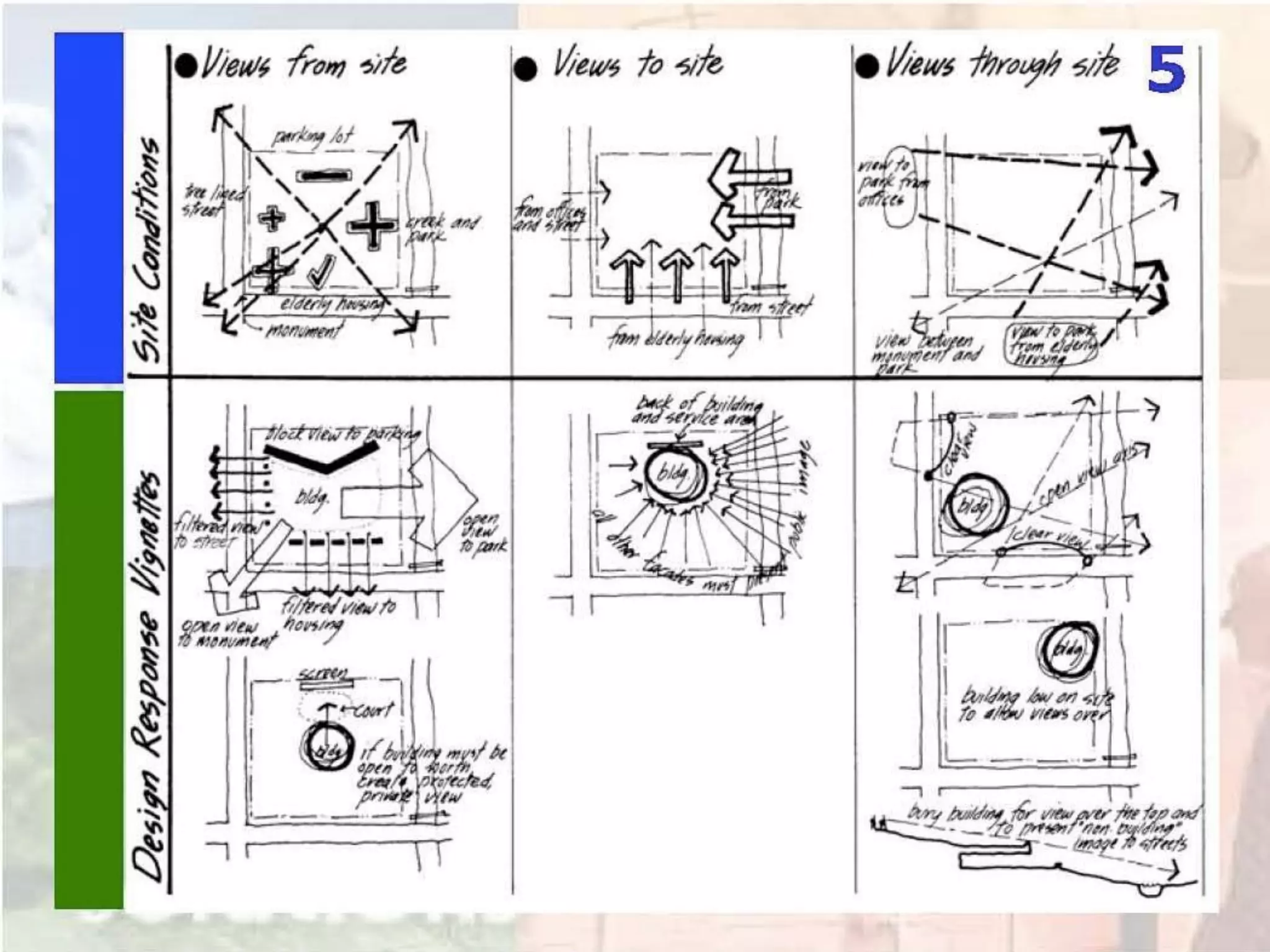 Fue theory 4 lecture 5 - the formulation and analysis of architectural ...