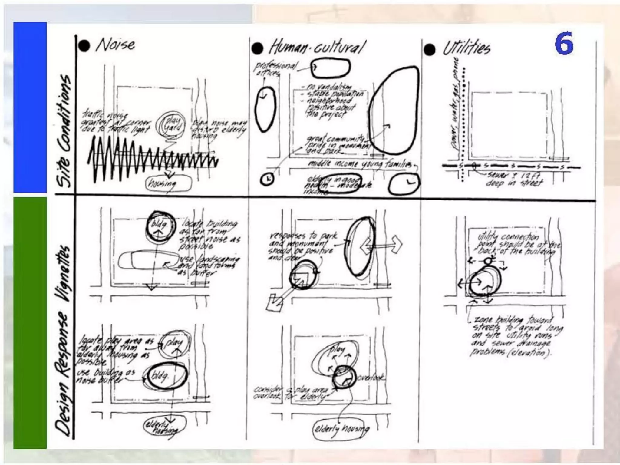 Fue theory 4 lecture 5 - the formulation and analysis of architectural ...