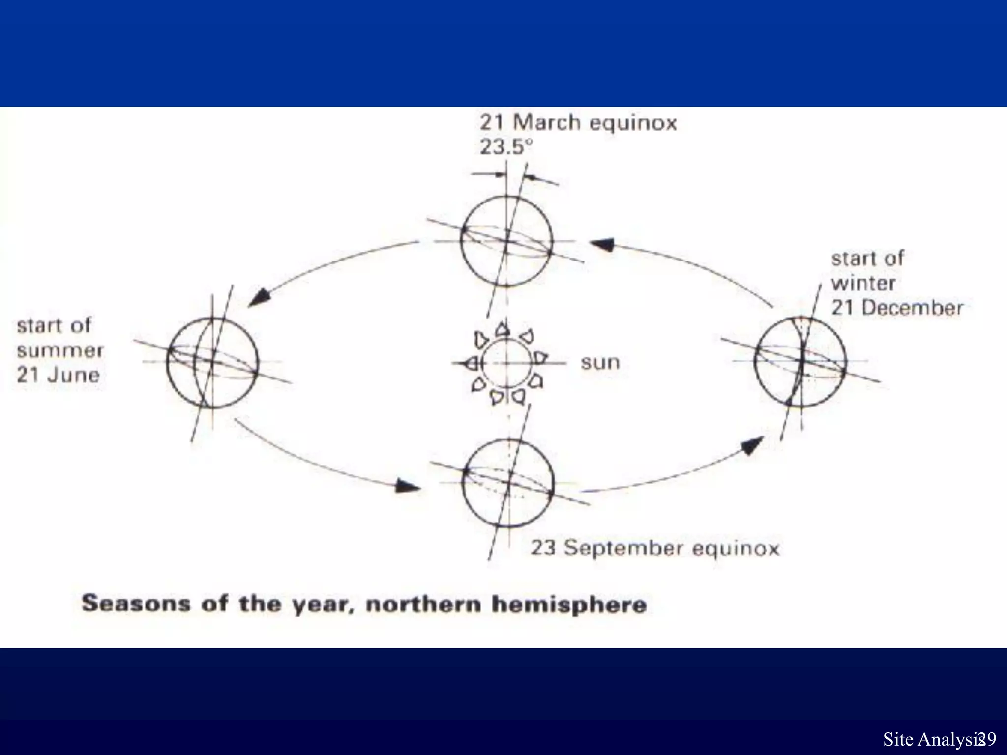 Fue theory 4 lecture 5 - the formulation and analysis of architectural ...