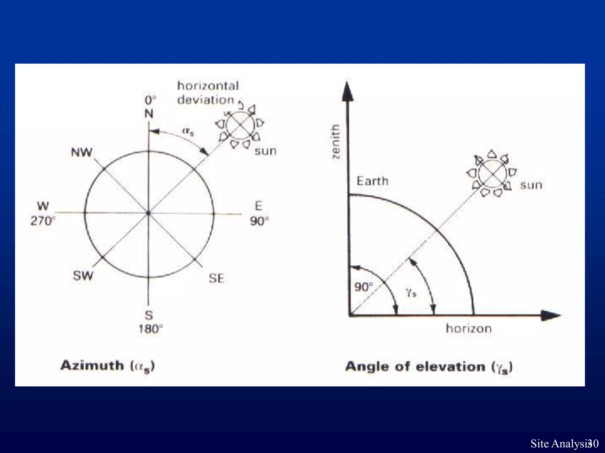 Fue theory 4 lecture 5 - the formulation and analysis of architectural ...