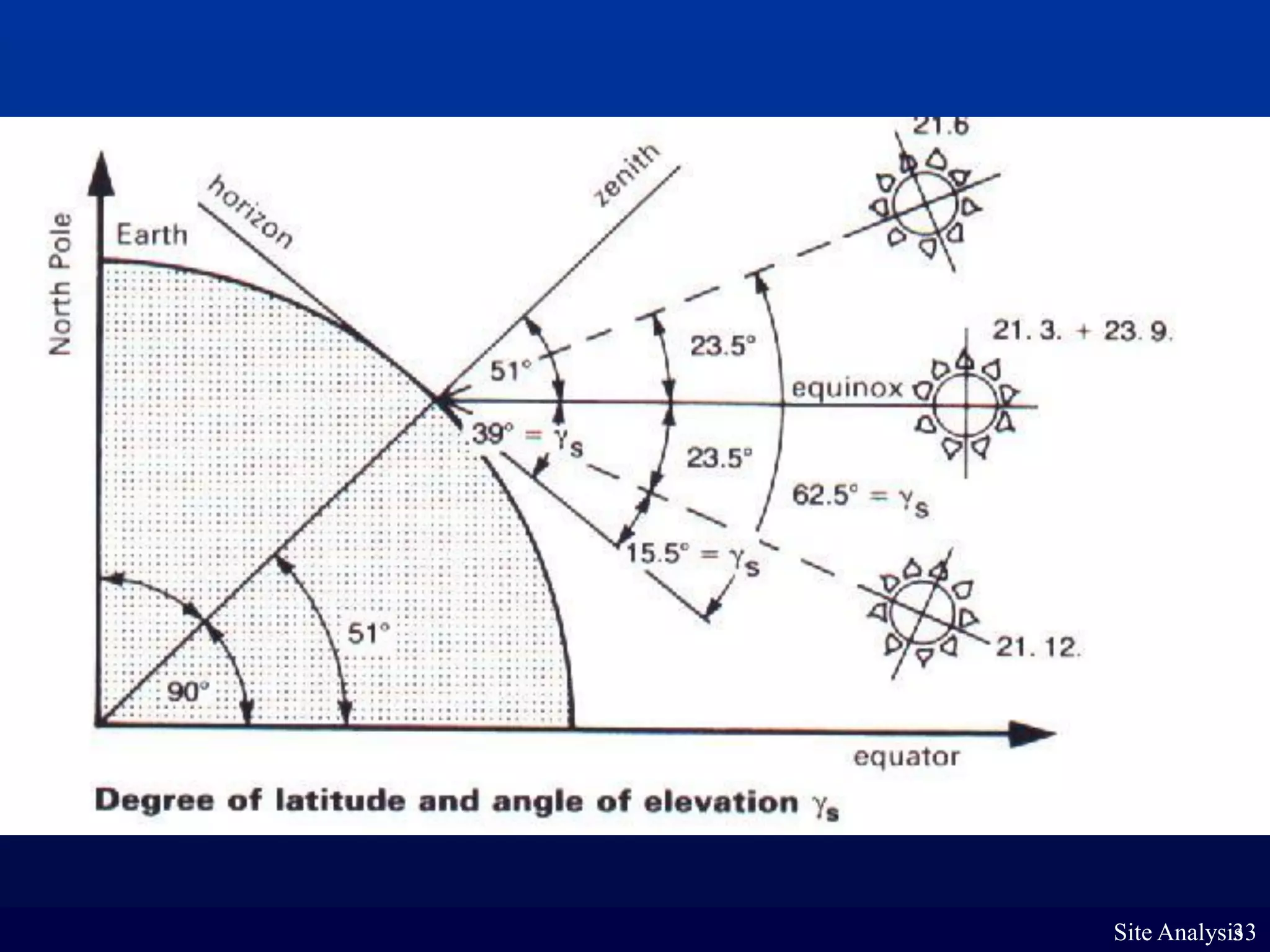Fue theory 4 lecture 5 - the formulation and analysis of architectural ...