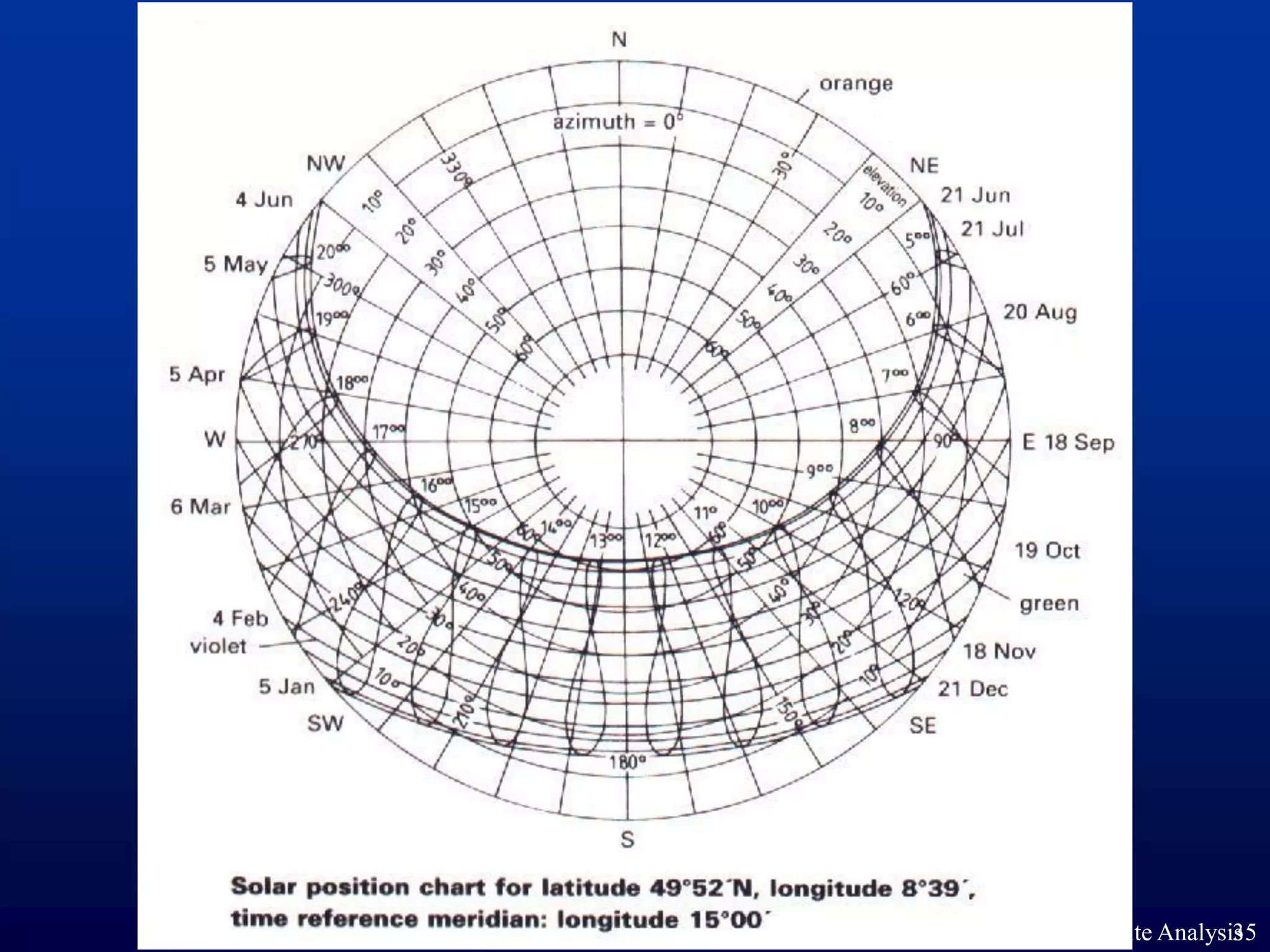 Fue theory 4 lecture 5 - the formulation and analysis of architectural ...