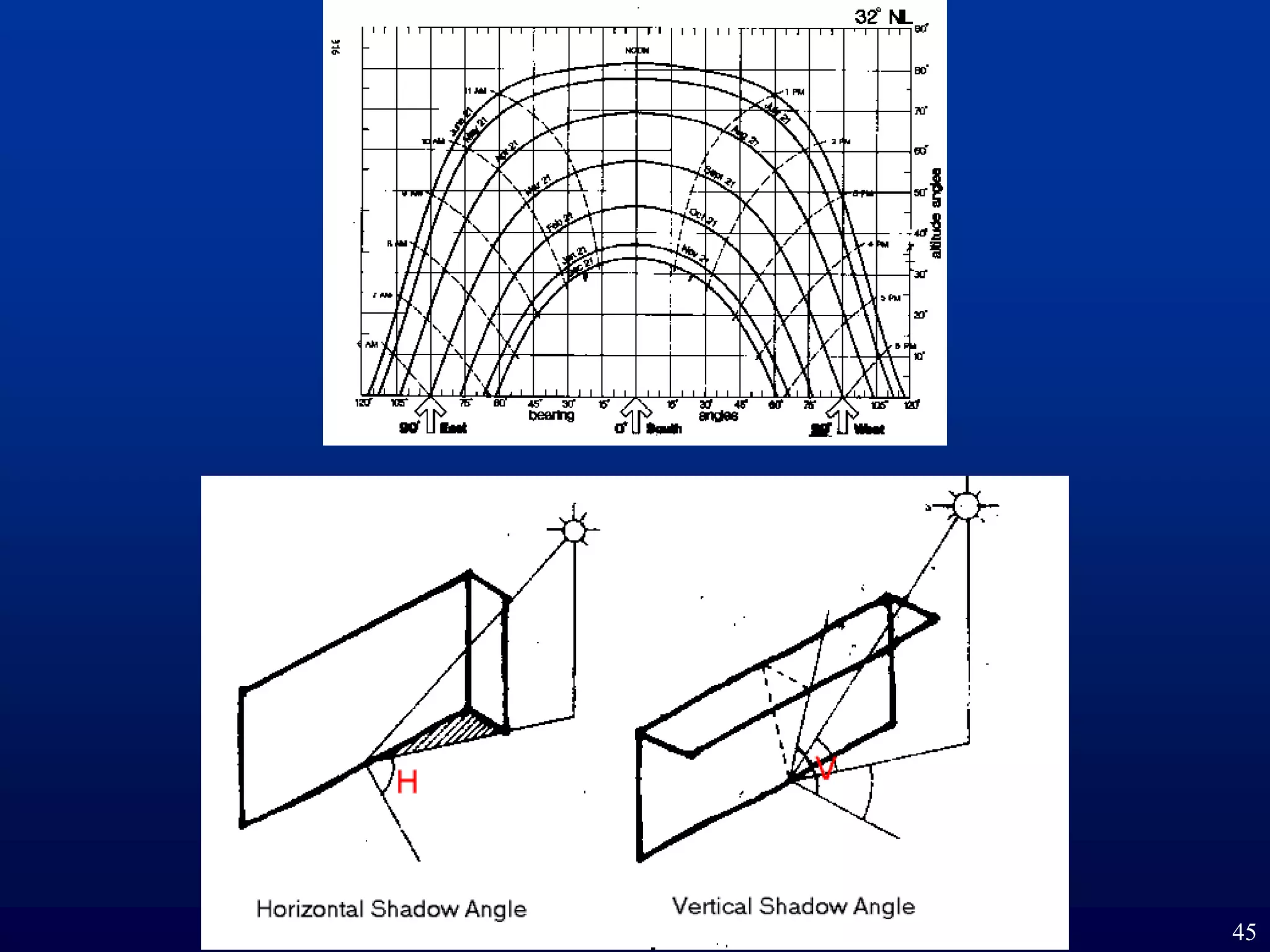 Fue theory 4 lecture 5 - the formulation and analysis of architectural ...