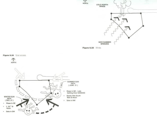 Fue theory 4 lecture 5 - the formulation and analysis of architectural ...