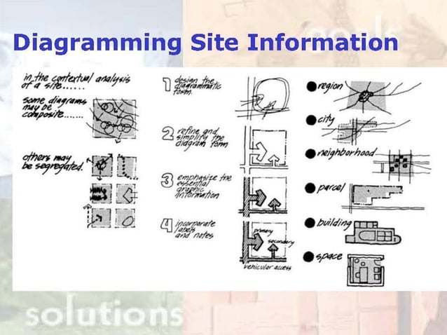 Fue theory 4 lecture 5 - the formulation and analysis of architectural ...