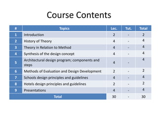 Fue theory 4 2018 lecture 1- introduction | PPT