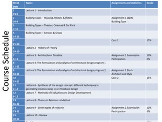 Fue theory 4 2018 lecture 1- introduction | PPT
