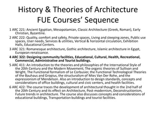 Fue theory 4 2018 lecture 1- introduction | PPT