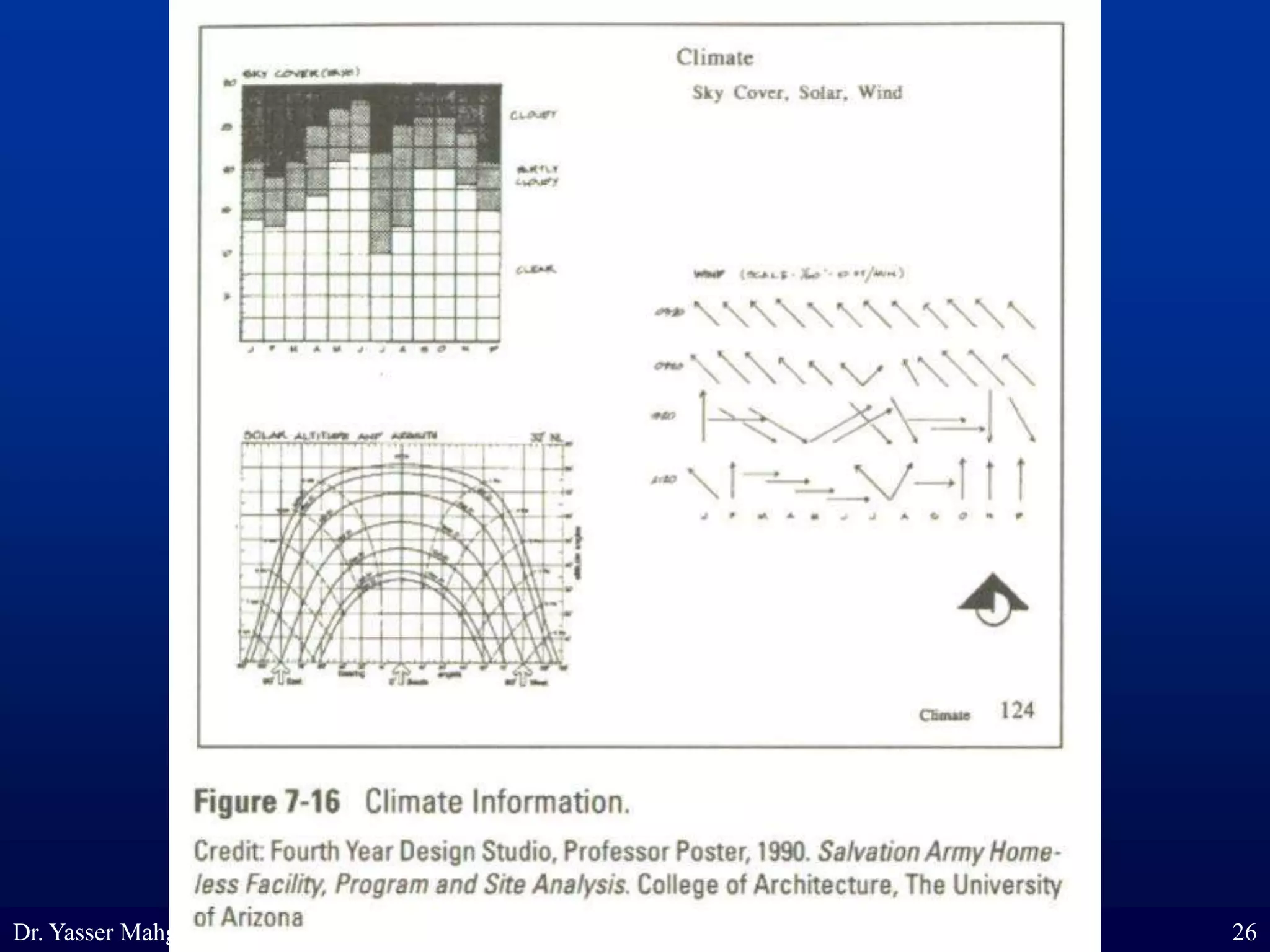 Fue theory 4 2018 lecture 4 - the formulation and analysis of ...