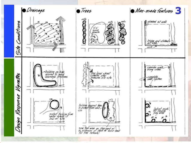 Fue theory 4 2018 lecture 4 - the formulation and analysis of ...
