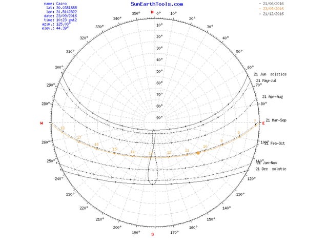 Fue theory 4 2018 lecture 4 - the formulation and analysis of ...