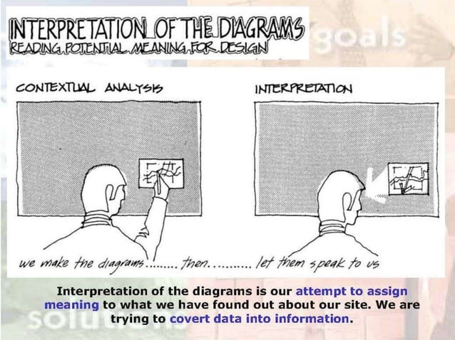 Fue theory 4 2018 lecture 4 - the formulation and analysis of ...