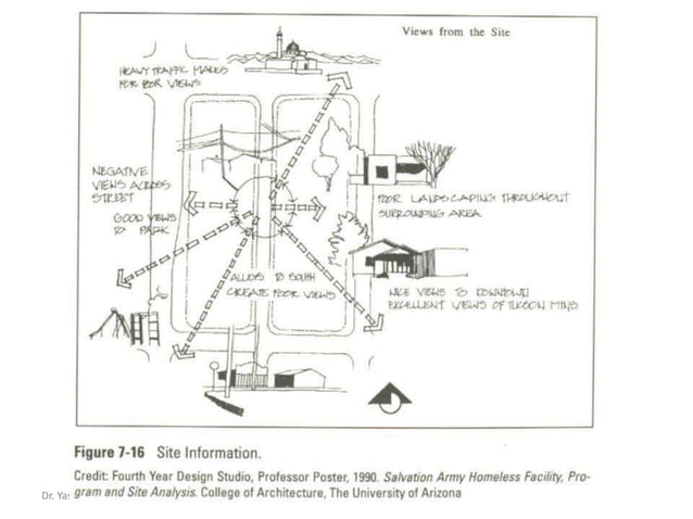 Fue theory 4 2018 lecture 4 - the formulation and analysis of ...