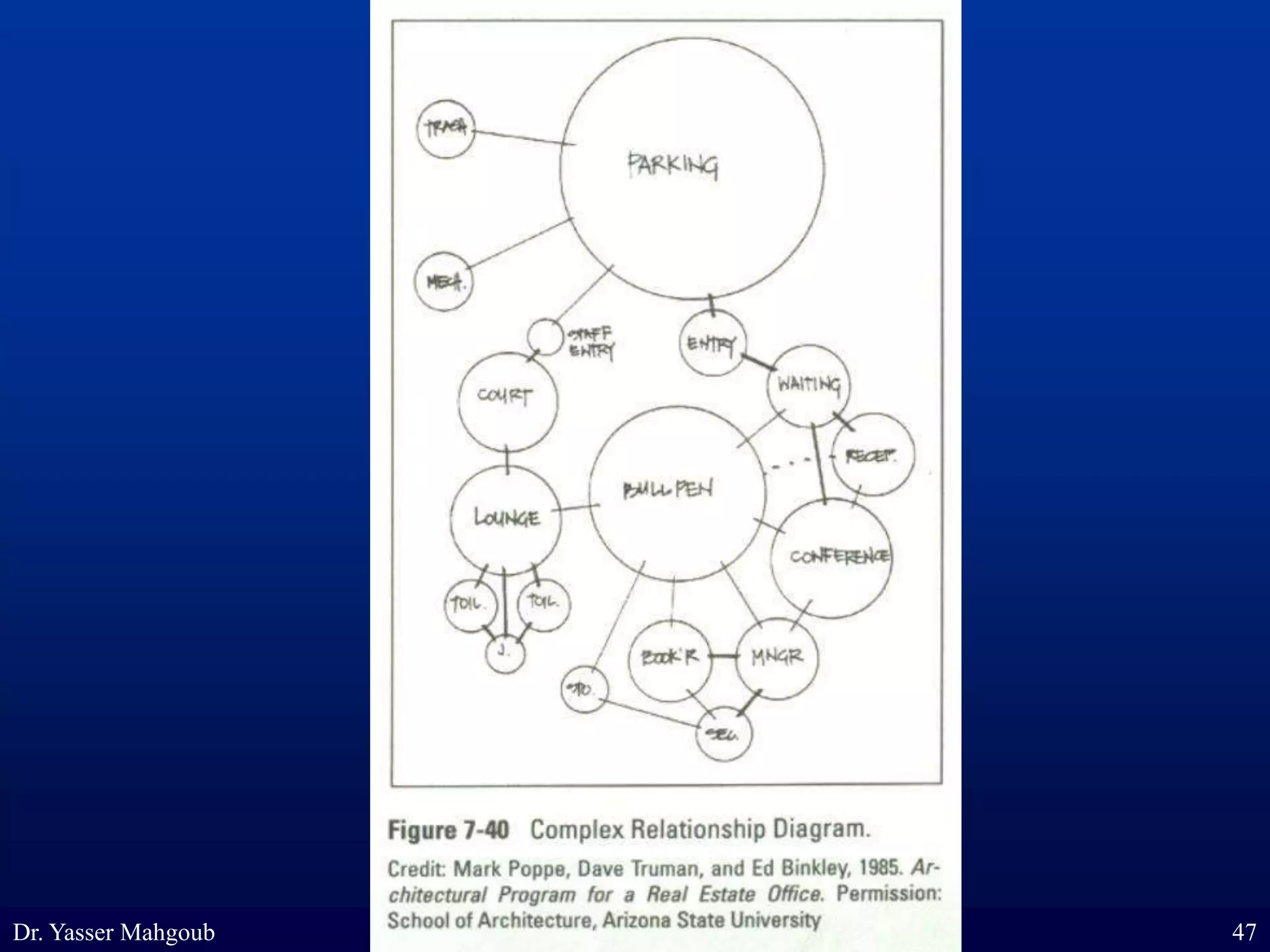 Fue theory 4 2018 lecture 5 - the formulation and analysis of ...