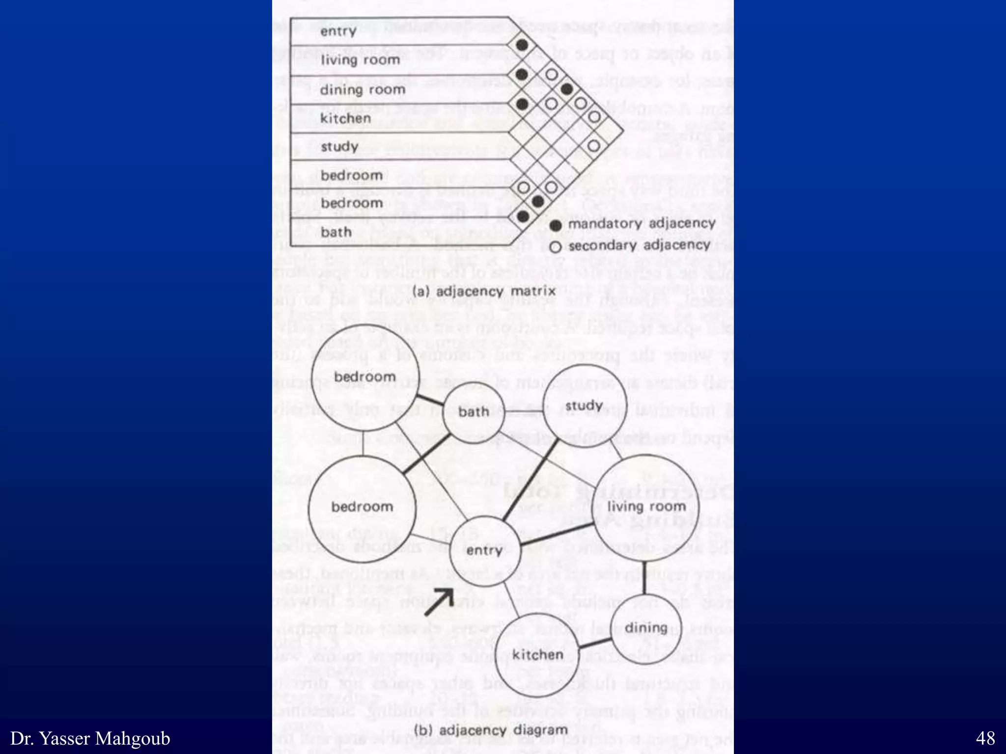 Fue theory 4 2018 lecture 5 - the formulation and analysis of ...