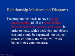Fue theory 4 2018 lecture 5 - the formulation and analysis of ...