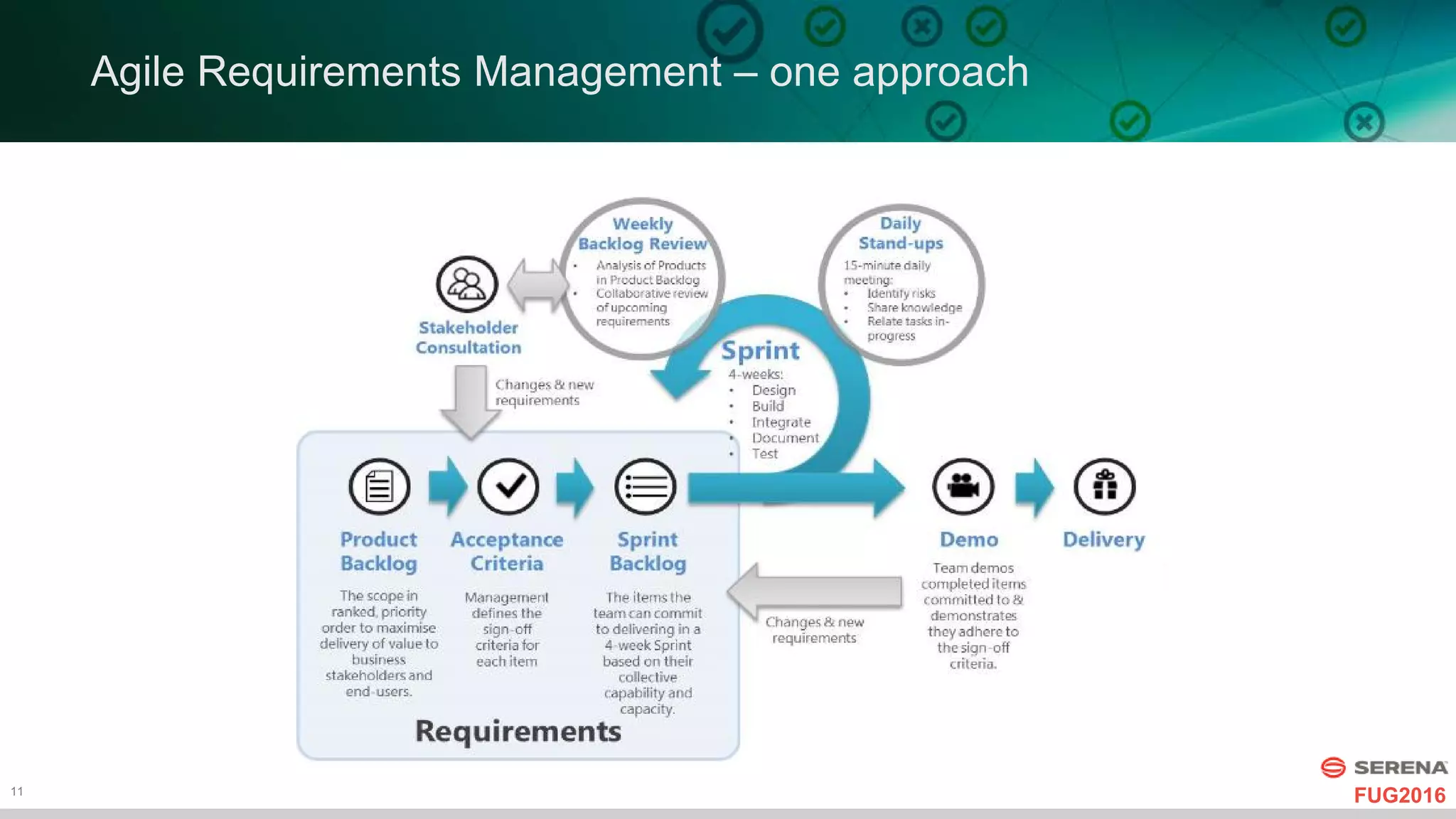 Dimensions RM: Agile Requirements Management | PPT