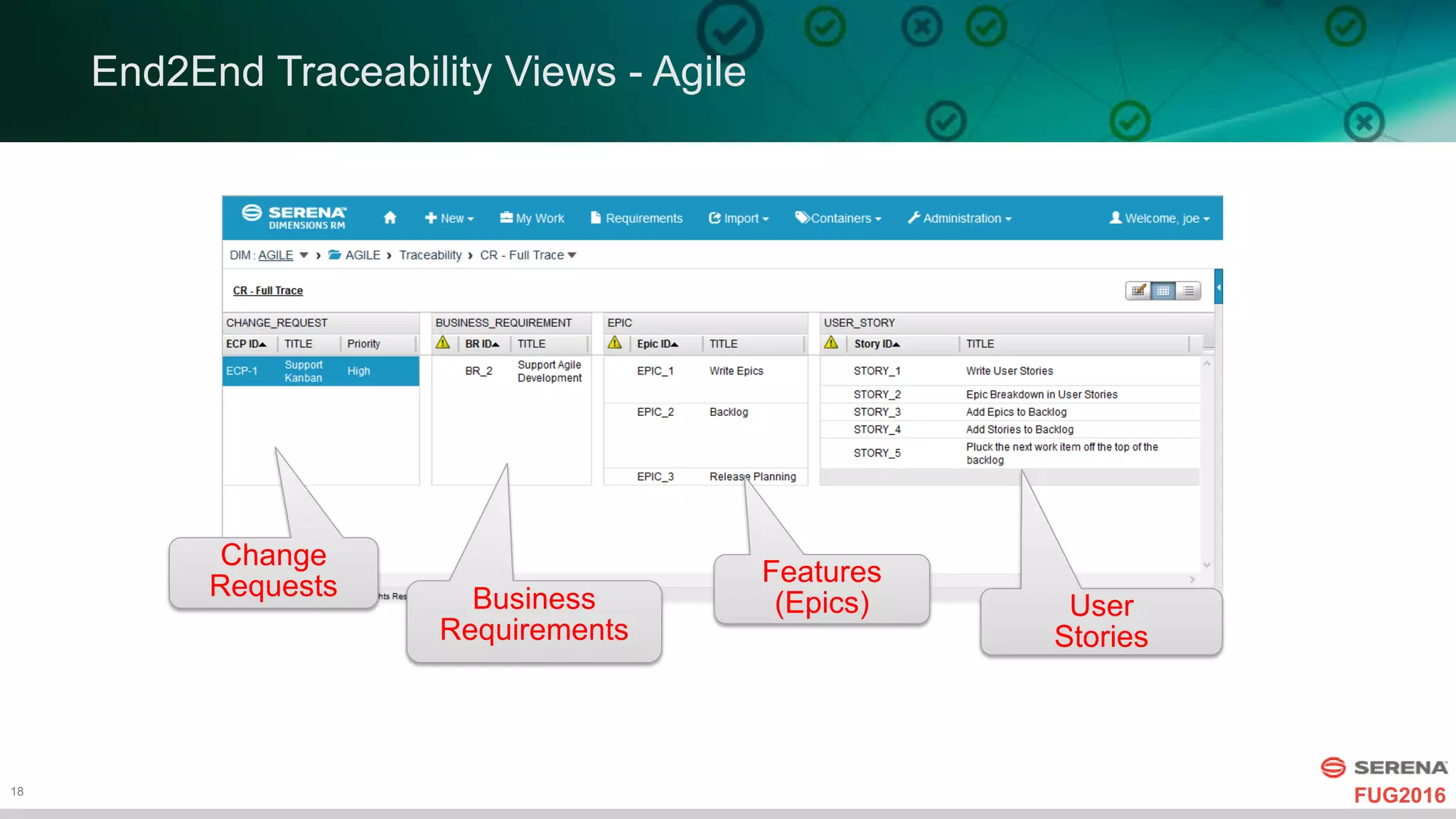 Dimensions RM: Agile Requirements Management | PPT