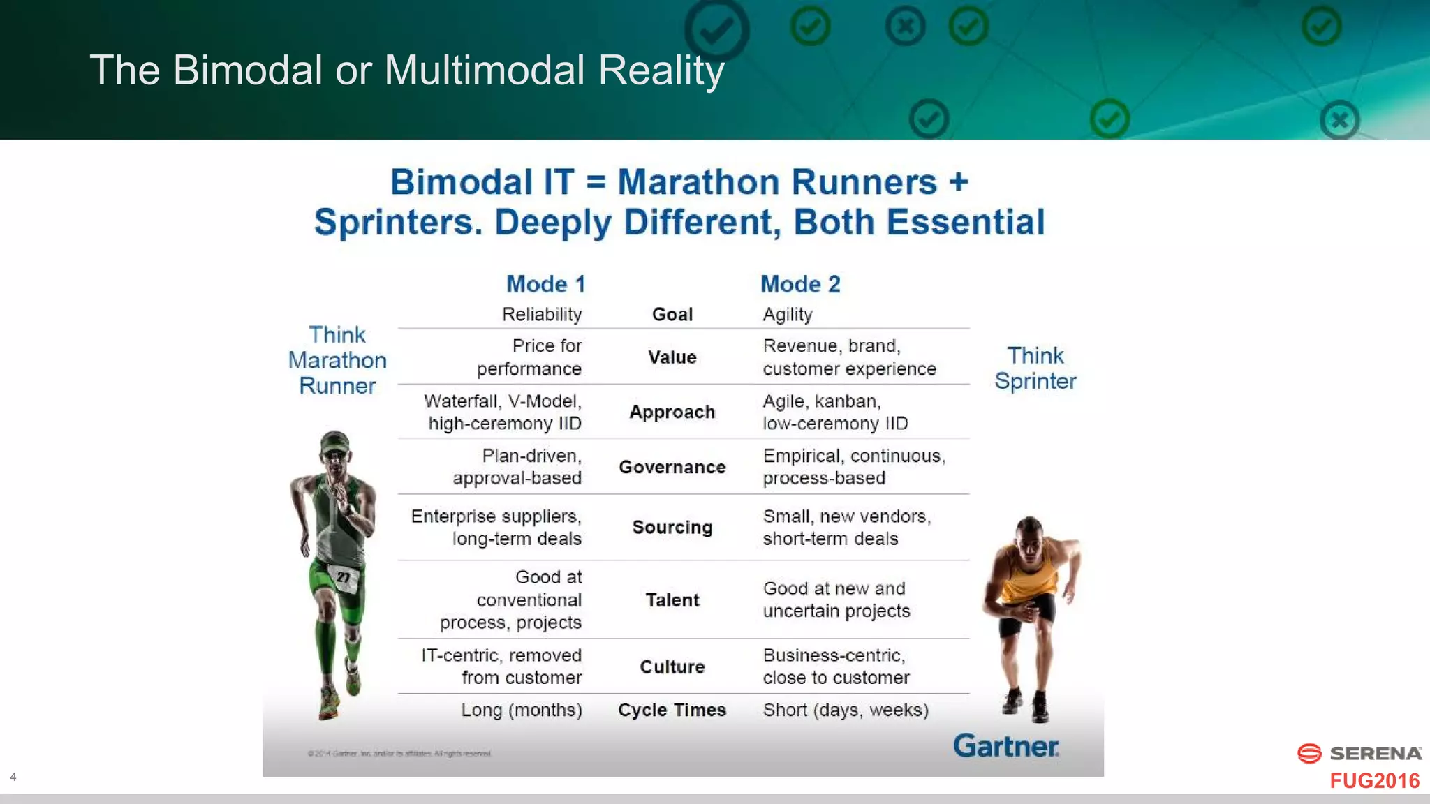 Dimensions RM: Agile Requirements Management | PPT