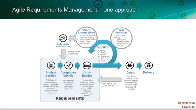 Dimensions RM: Agile Requirements Management | PPT