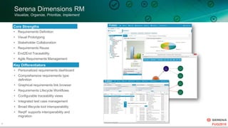 Dimensions RM: Agile Requirements Management | PPT