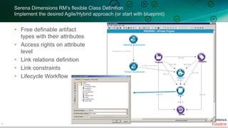 Dimensions RM: Agile Requirements Management | PDF